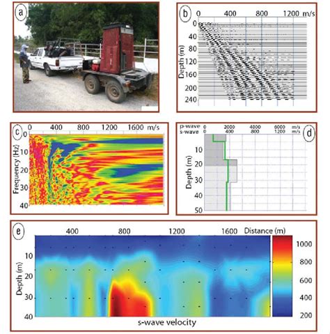 A Seismic Source Used For Masw Refraction And Refl Ection Download Scientific Diagram