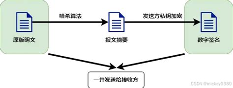 数字签名验签的mbedtls代码实现demombedtls验签 Csdn博客