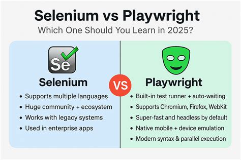 Selenium Vs Playwright Which One Should You Learn In 2025🔥 Codenbox