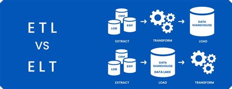 ‏dataengineer Etl Elt‏ ‏adel Alaa‏