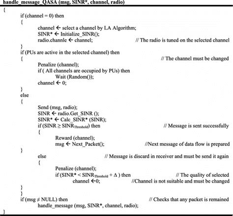 handle message algorithm of dqasa download scientific diagram