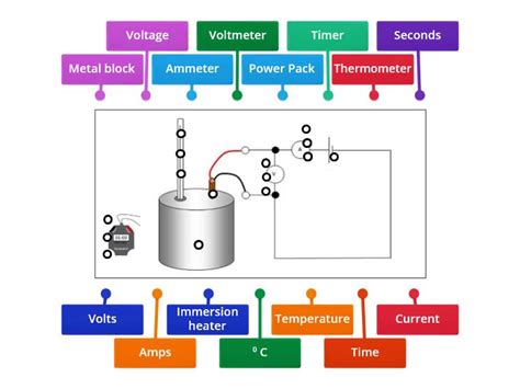 Specific Heat Capacity Diagram Labelled Diagram