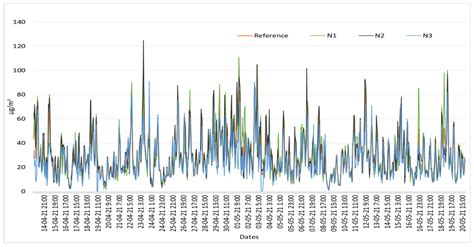Electrochem Free Full Text Identification Of The Safe Variation