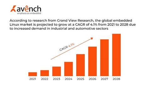 Embedded Linux Customization Comprehensive Services Benefit