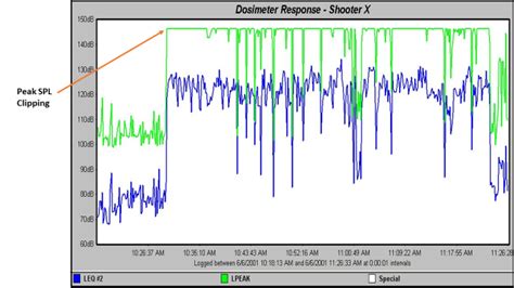 How Can We Measure Impulse Noise Properly Blogs Cdc