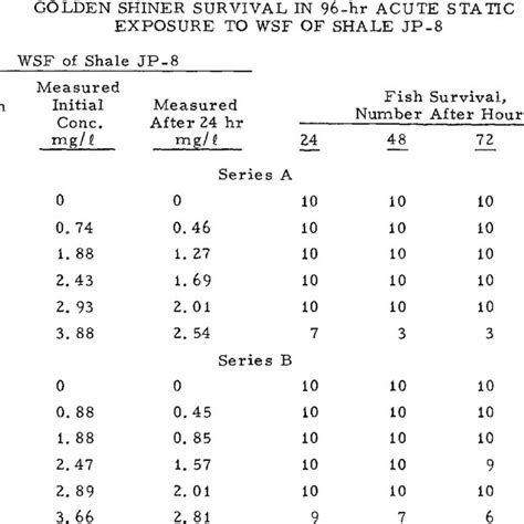 Turbidity Of Seawater Before And After Filtration Download Table