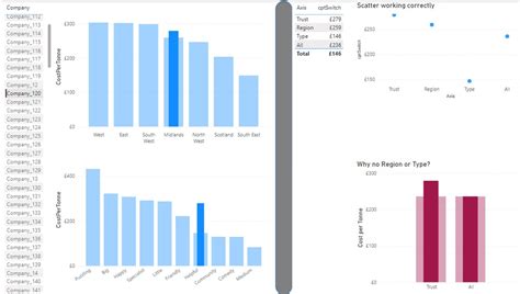 Re Bar Chart Behaviourcpccc Microsoft Fabric Community