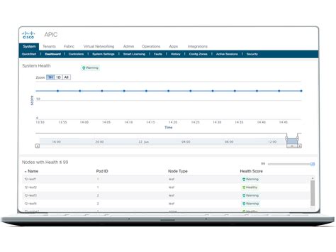 Cisco Nx Os System Software Aci 1612f 适用于 Aci 模式下的 Nexus 9000 系列交换机系统软件cisco Aci 64位系统
