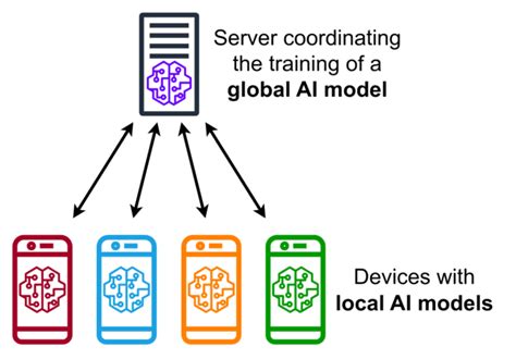 federated learning wikiwand