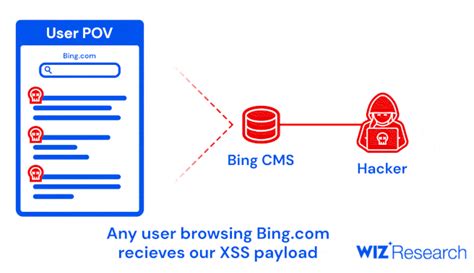 Microsoft Addresses A New Azure Ad Vulnerability Affecting Bing Search