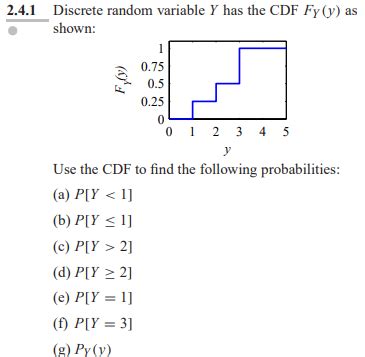 Solved Discrete Random Variable Y Has The CDF FY Y As Chegg