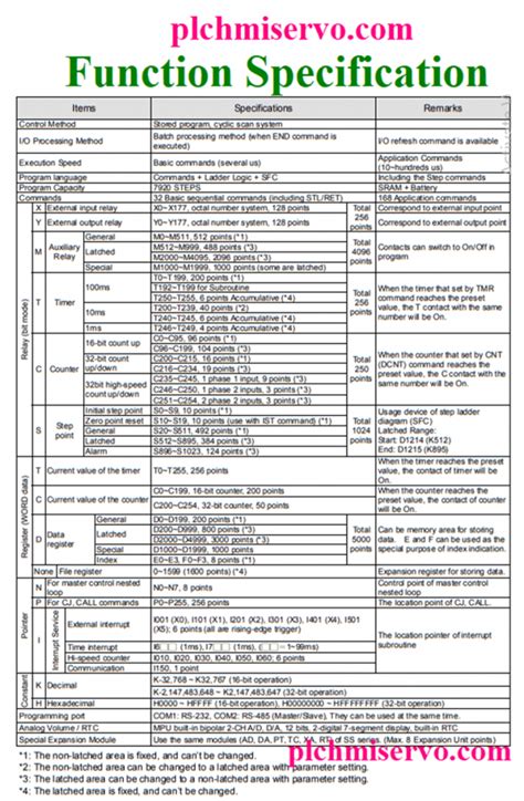 Download DVP10SX Manual Delta PLC Programming Manual