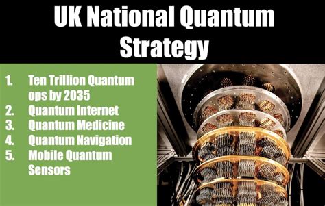 IBM Gamechanging Quantum Computer Error Correction In 2029 For A 5000X Quantum Leap