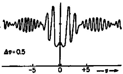 Opaque Circle Diffraction