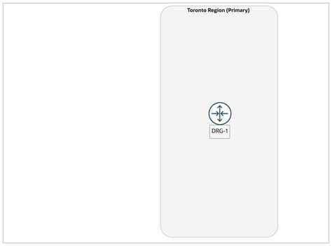 Configurar Openvpn Para Acceso Remoto En Una Sola Región En Oracle Cloud Infrastructure