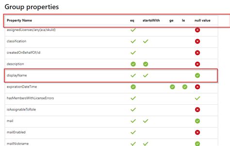 microsoft graph groups api filter contains contains and expand