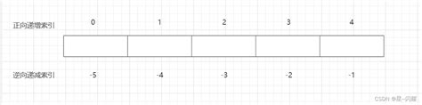 Python序列以及切片操作python 序列进行切片 Csdn博客