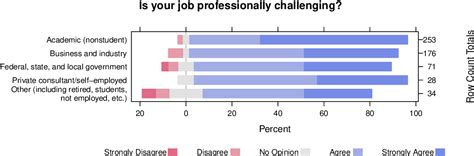 Figure 1 From Design Of Diverging Stacked Bar Charts For Likert Scales And Other Applications
