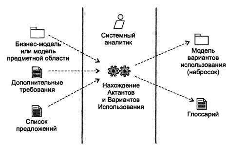Unified Software Development Process — Архитектура ИТ решений