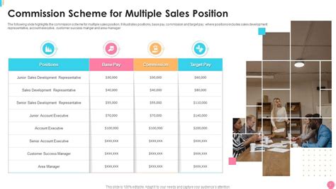 Commission Scheme Powerpoint Ppt Template Bundles Presentation