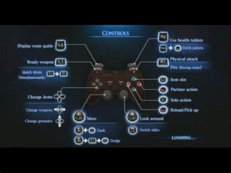 Mod Showcase Resident Evil 6 Playstation Buttons By Darksamus Youtube