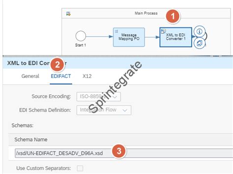 B B On SAP Integration Suite Cloud Integration CPI Part Migrating SAP PI PO B B