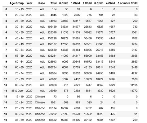 Python Seaborn Line Graph For Dataframe Based On Filters Stack Overflow