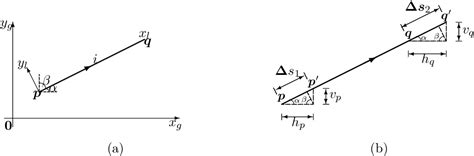 Figure 2 From Using Optimization To Solve Truss Topology Design Problems Semantic Scholar