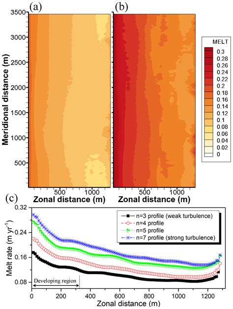 Tc Large Eddy Simulations Of The Ice Shelfocean Boundary Layer Near The Ice Front Of Nansen