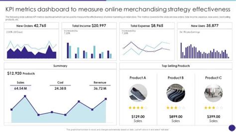 Healthcare Kpi Powerpoint Templates Slides And Graphics