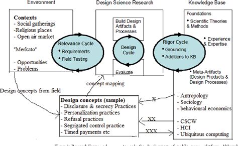 Figure 1 From Mobile Information Systems Architecture For Everyday