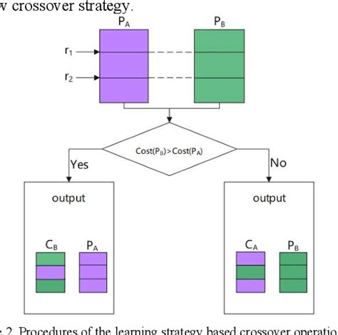 Figure 2 From Opposite And Chaos Searching Genetic Algorithm Based For Uav Path Planning