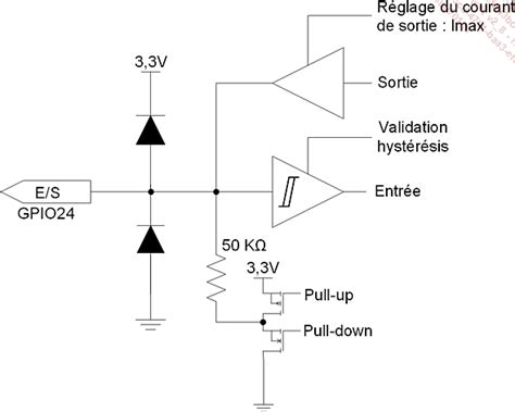 raspberry pi 4 le gpio du raspberry pi