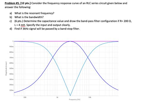 solved problem 5 12 pts ] consider the frequency response