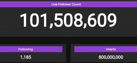 Best Realtime TikTok Followers Counter in 2024