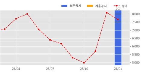아이컴포넌트 수주공시 플렉시블 태양전지용 배리어필름 822억원 매출액대비 2328