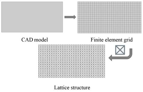 Finite Element Mesh Based Method For Modeling And Optimization Of
