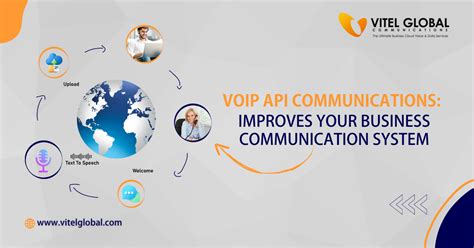 Future Of Communication Trends In Voice Call Apis