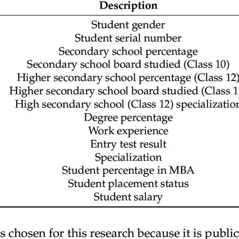 Decision Tree Best Hyperparameter Combination After Hyper Tuning