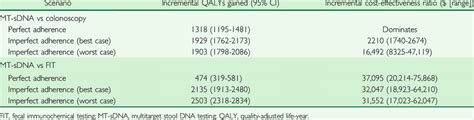 Monte Carlo Simulation Results Download Scientific Diagram