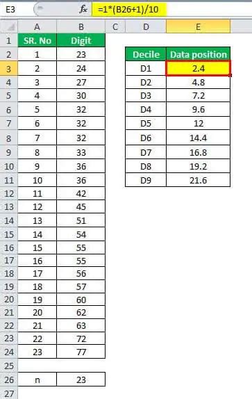 Decile Meaning Formula Example How To Calculate