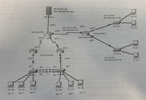 Solved Subnet 1721648020 To Meet The Following Network