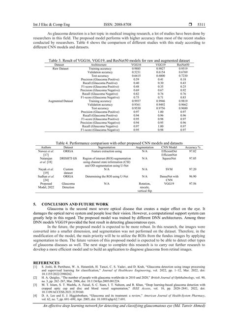 An Effective Deep Learning Network For Detecting And Classifying