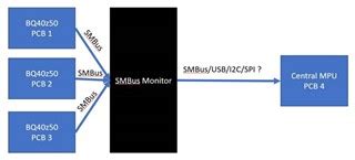 BQ Z SMBus Monitoring On Multiple Boards Power Management Forum Power Management TI