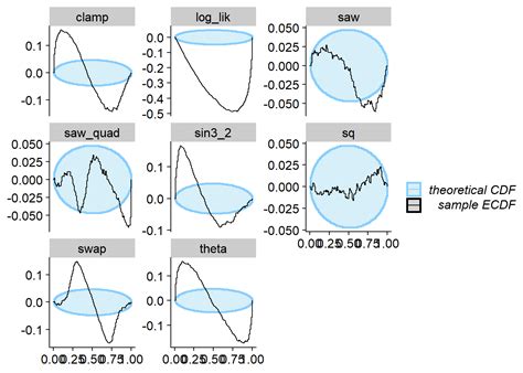 Simple Bernoulli Examples