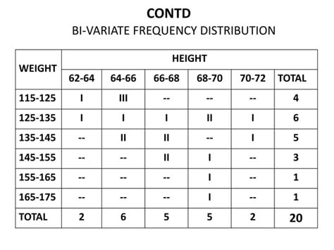 Bivariate Table 1 Pptx