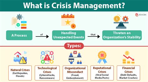 Crisis Management Strategies Phases And Best Practices