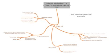 Governing The Commons The Evolution Of Institutions For Collective