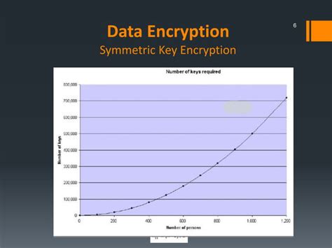 ibm system storage data encryption pptx data storage and