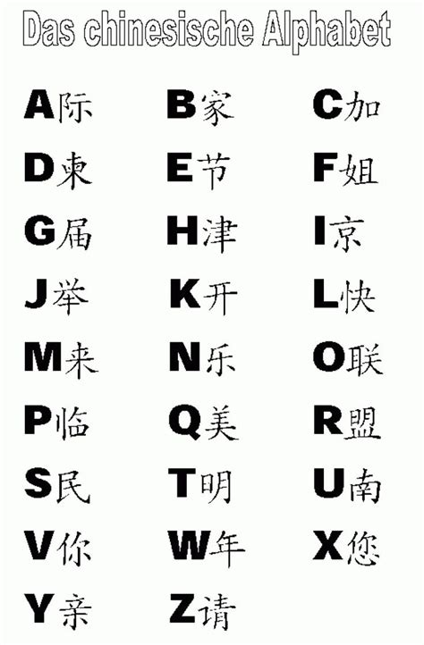Pin By Edwardturnermacke On Chinese New Year Chinese Alphabet